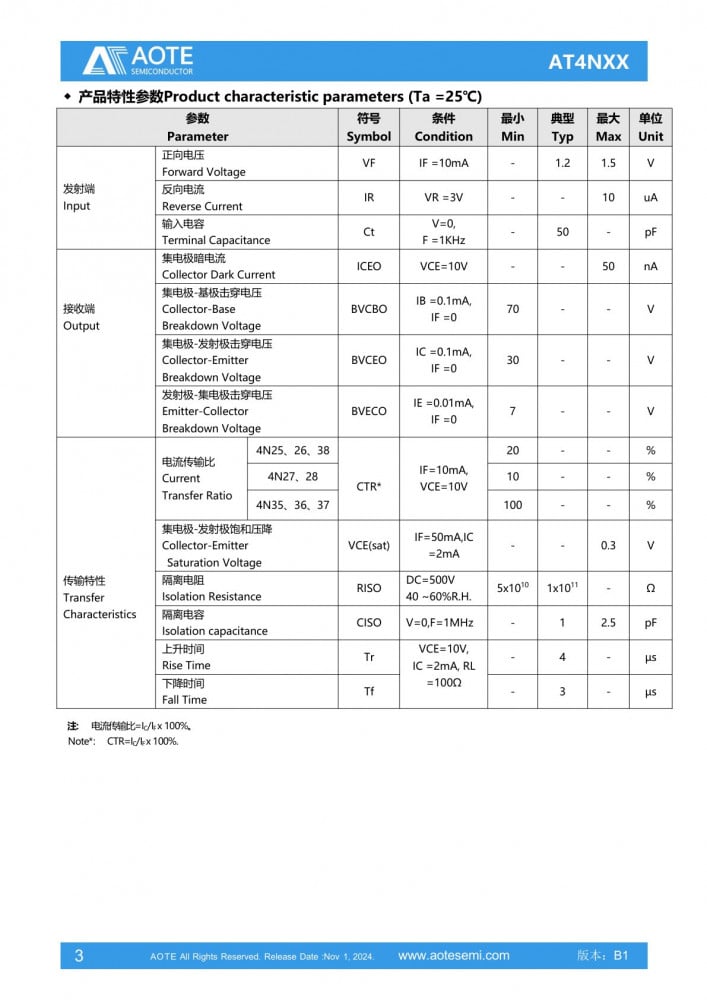 AT4N25 datasheet page 4