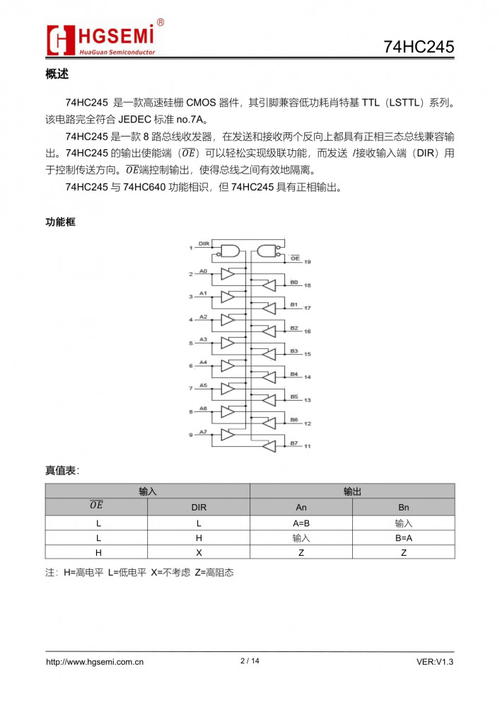 74HC245 technical document page 2