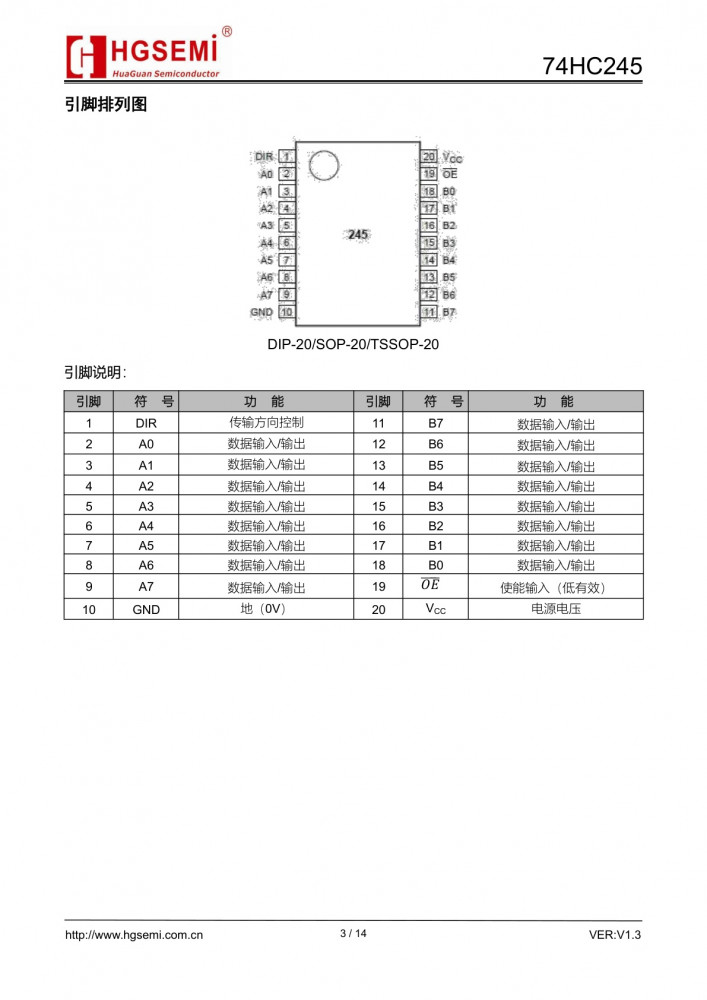 74HC245 technical document page 3
