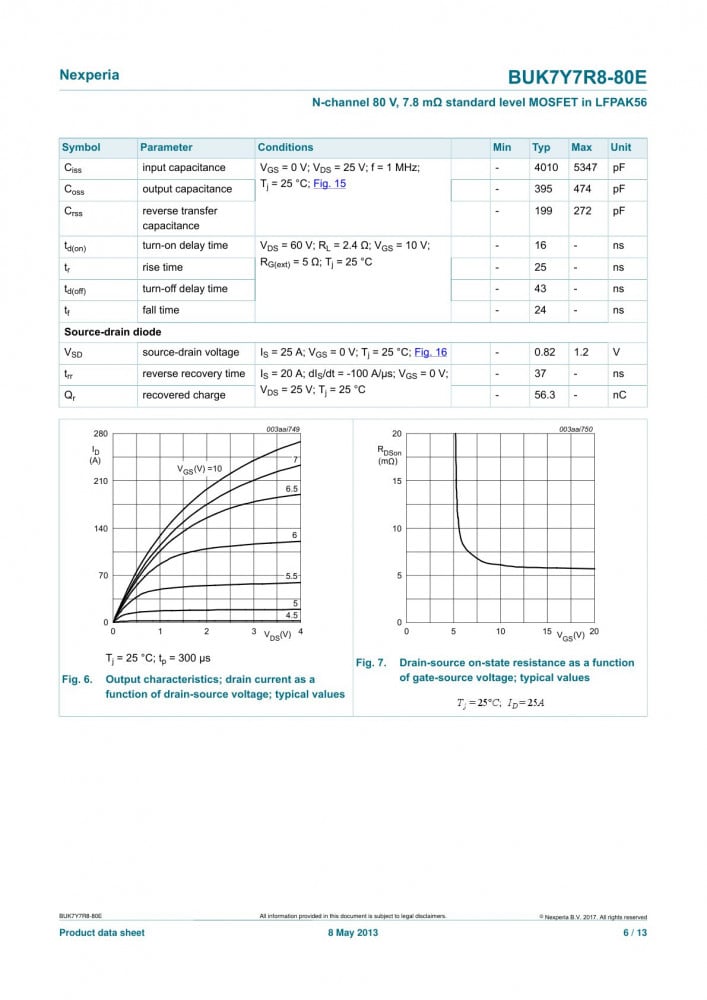 BUK7Y7R8-80E datasheet page 6
