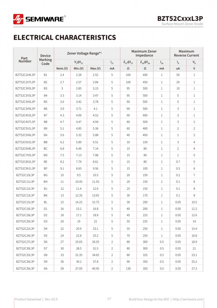 BZT52C7V5L3P datasheet page 2