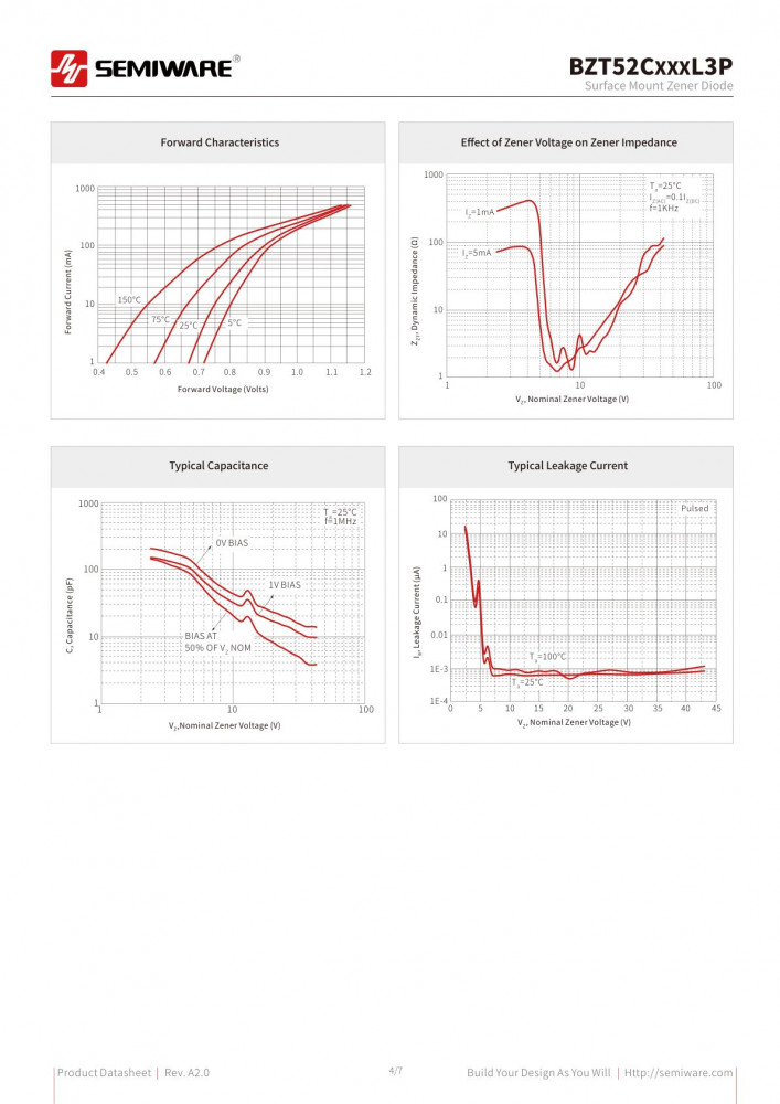 BZT52C7V5L3P datasheet page 4