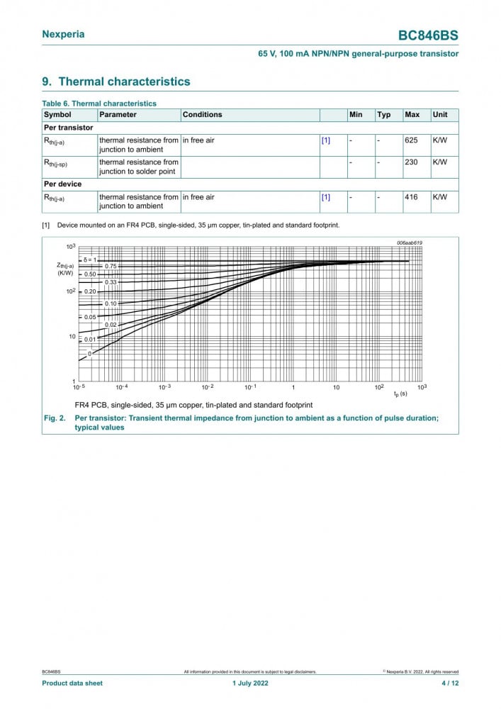 BC846BS datasheet page 4