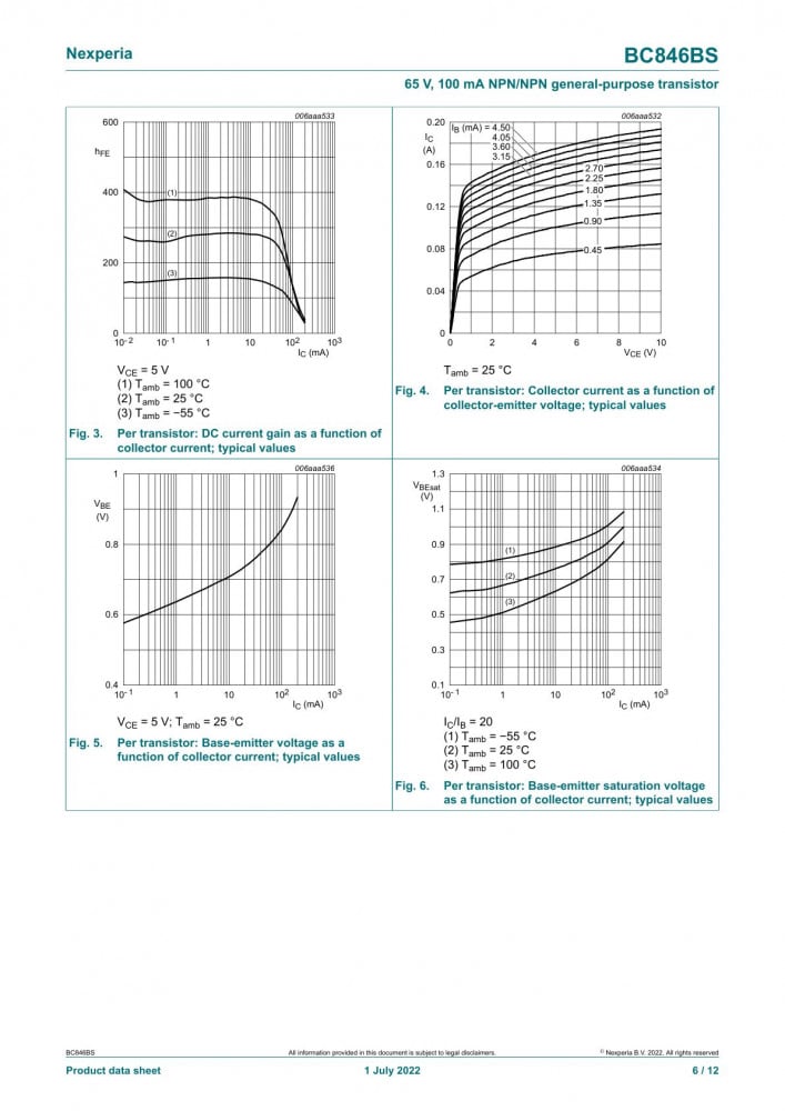 BC846BS datasheet page 6