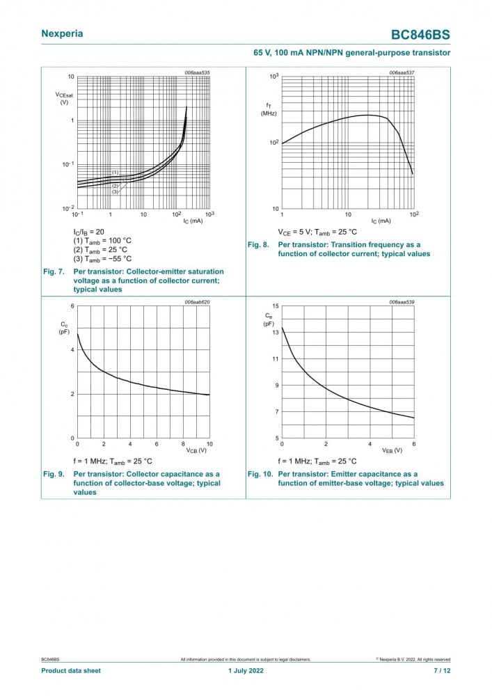 BC846BS datasheet page 7