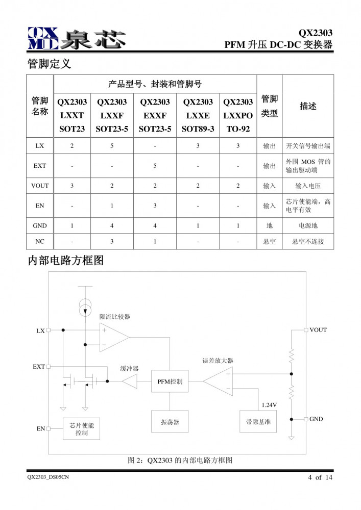 QX2303 technical document page 4