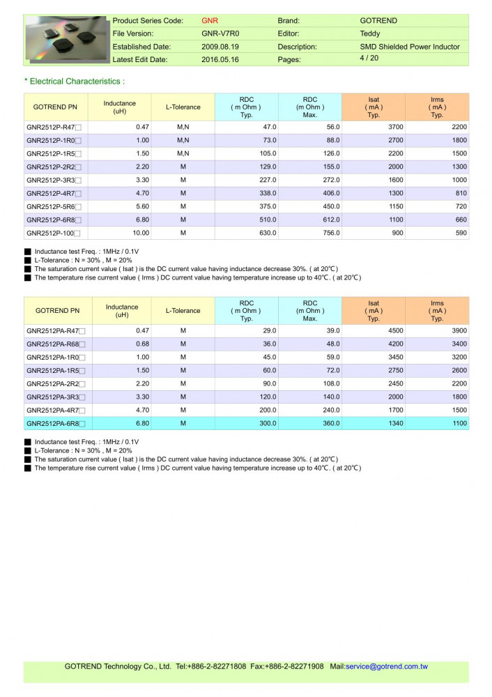 GNR datasheet page 4