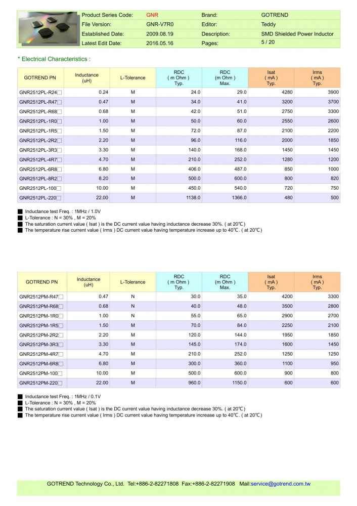 GNR datasheet page 5
