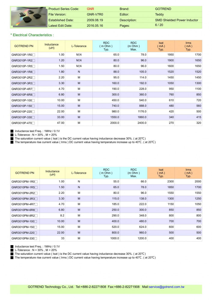 GNR datasheet page 6