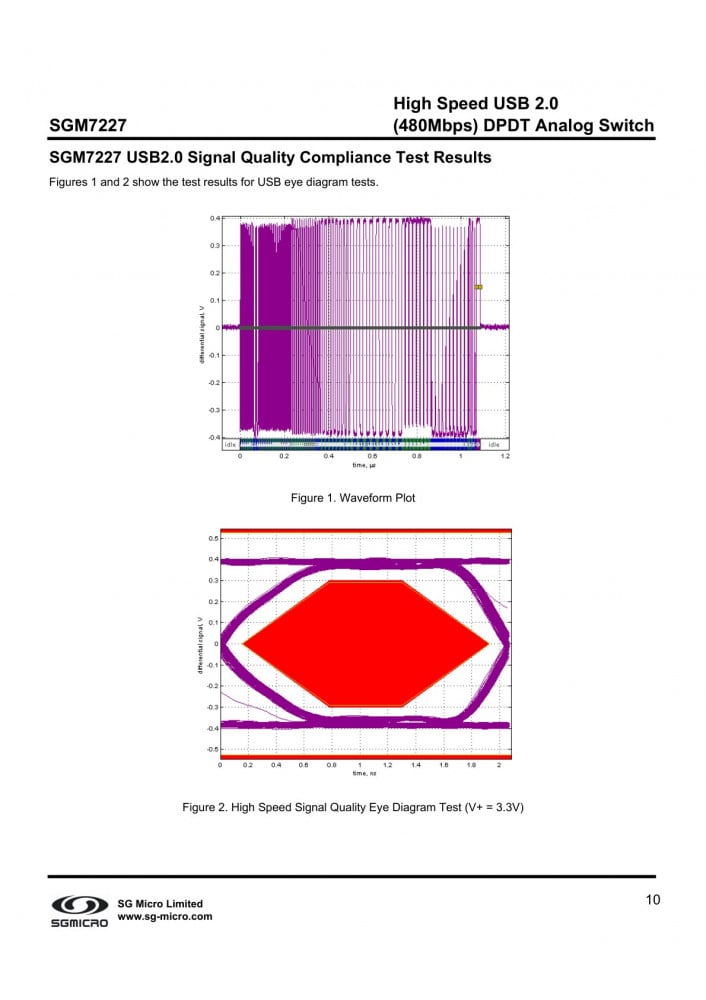 SGM7227 datasheet page 10