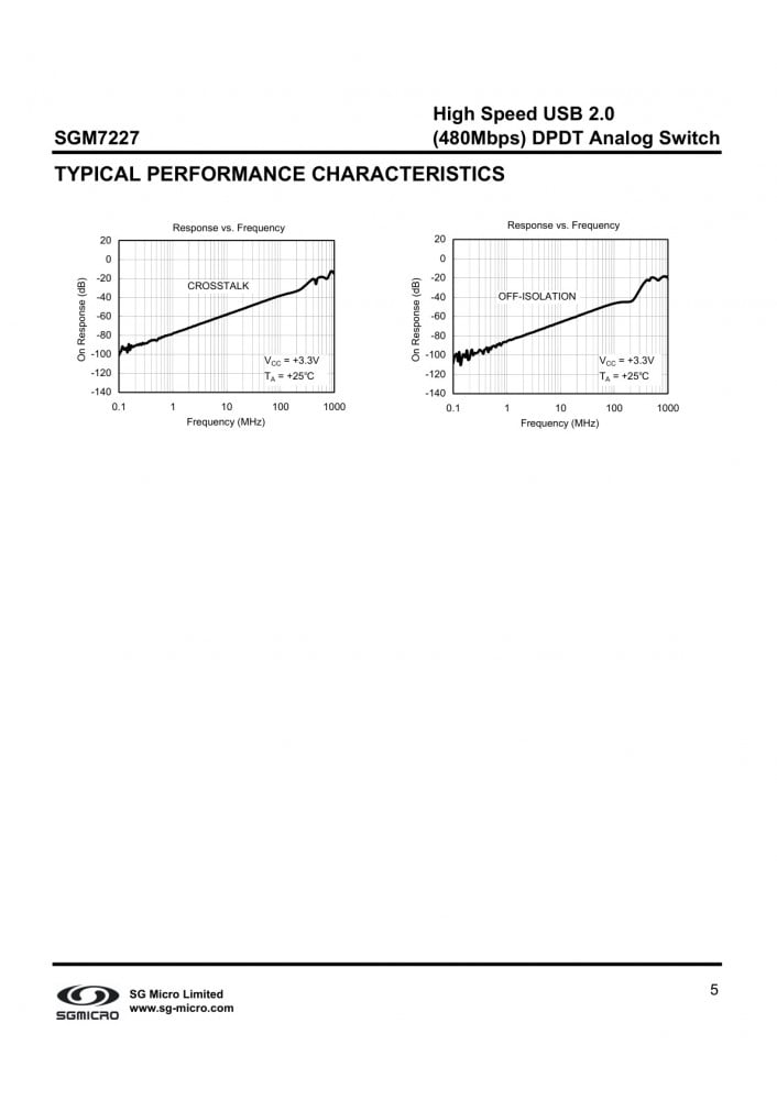 SGM7227 datasheet page 5