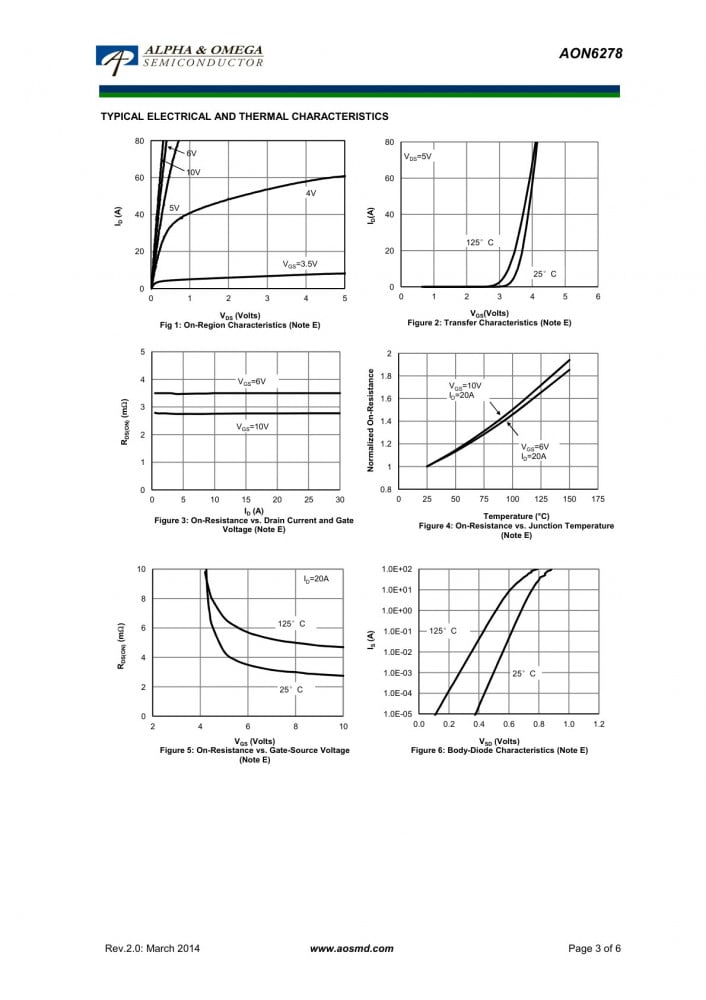 AON6278 datasheet page 3