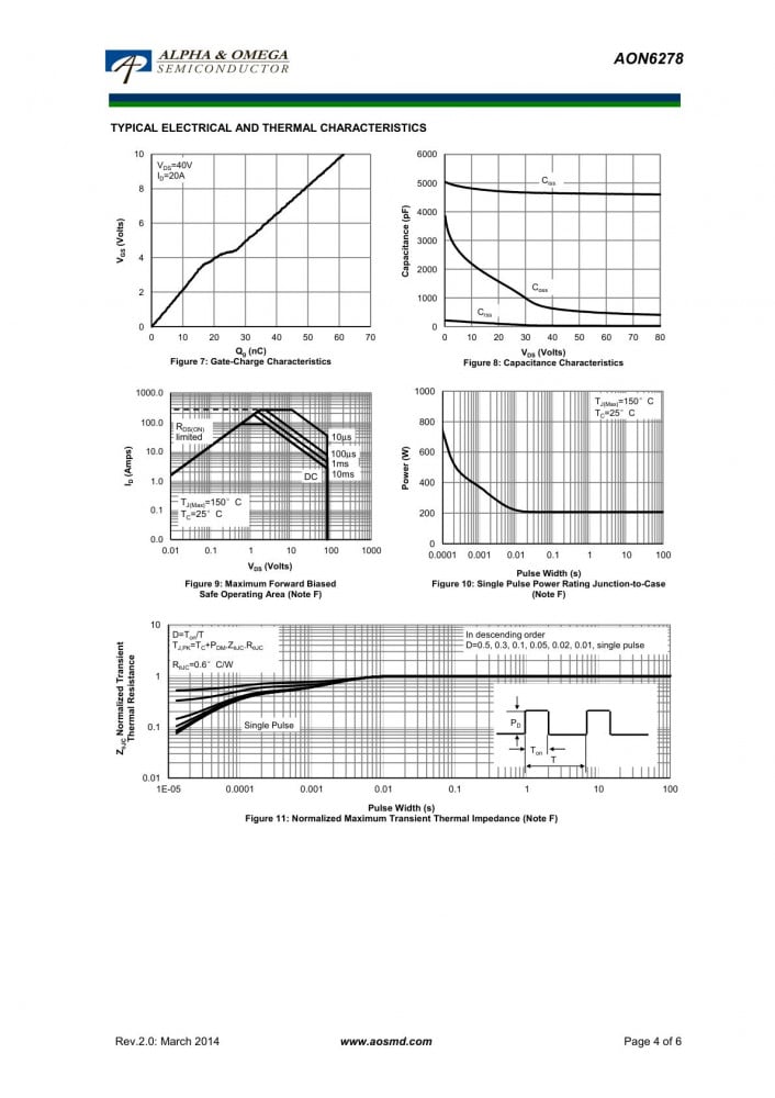 AON6278 datasheet page 4