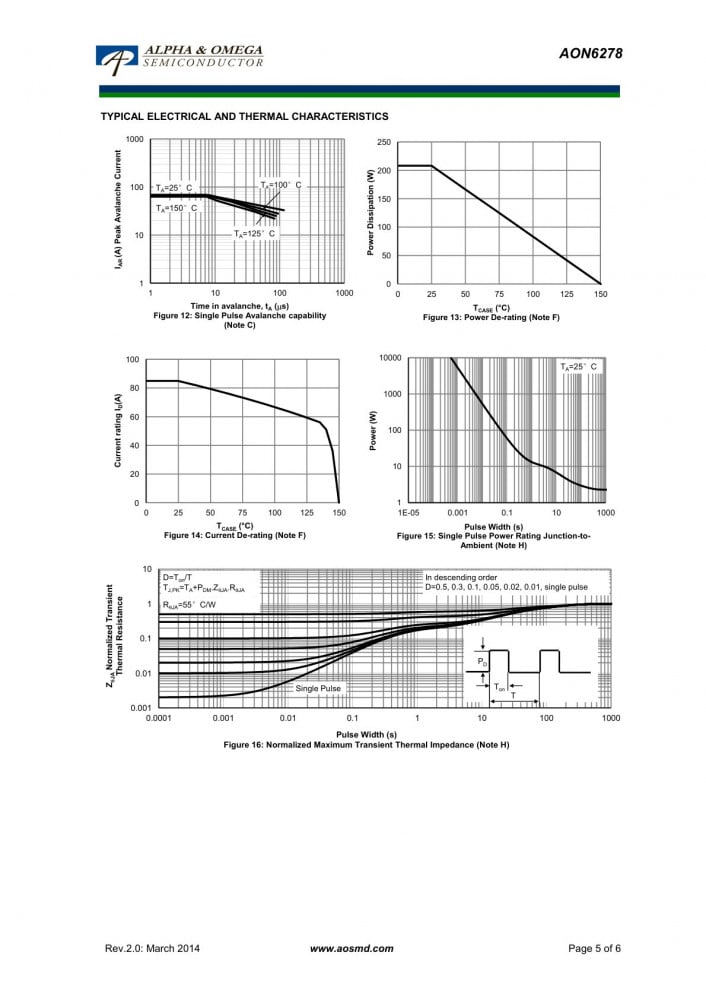 AON6278 datasheet page 5