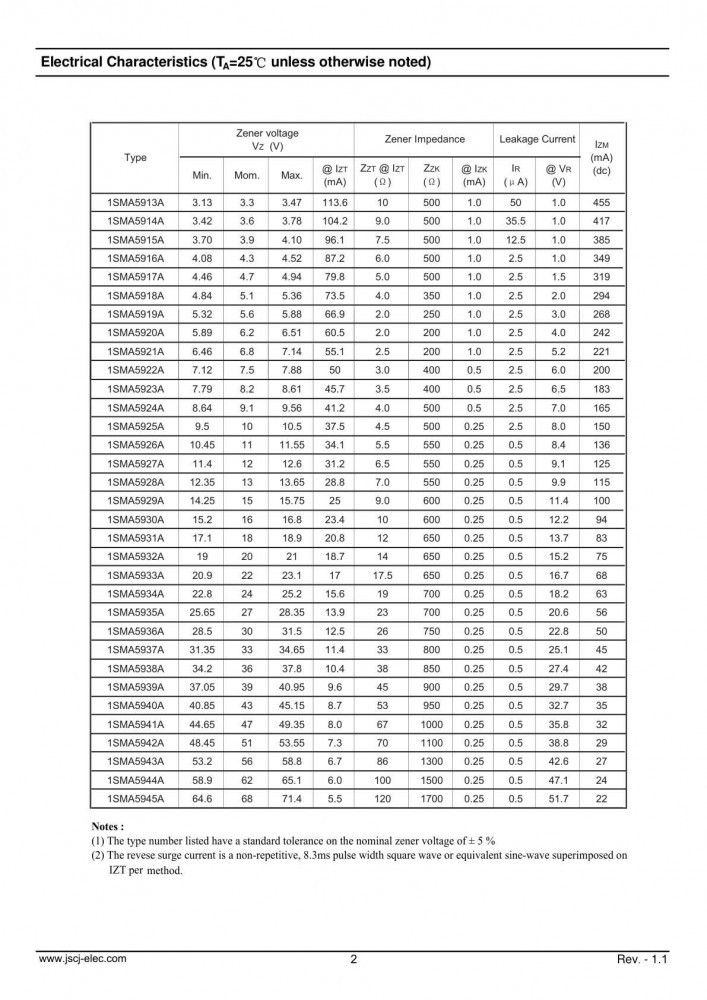 1SMA5929A datasheet page 2