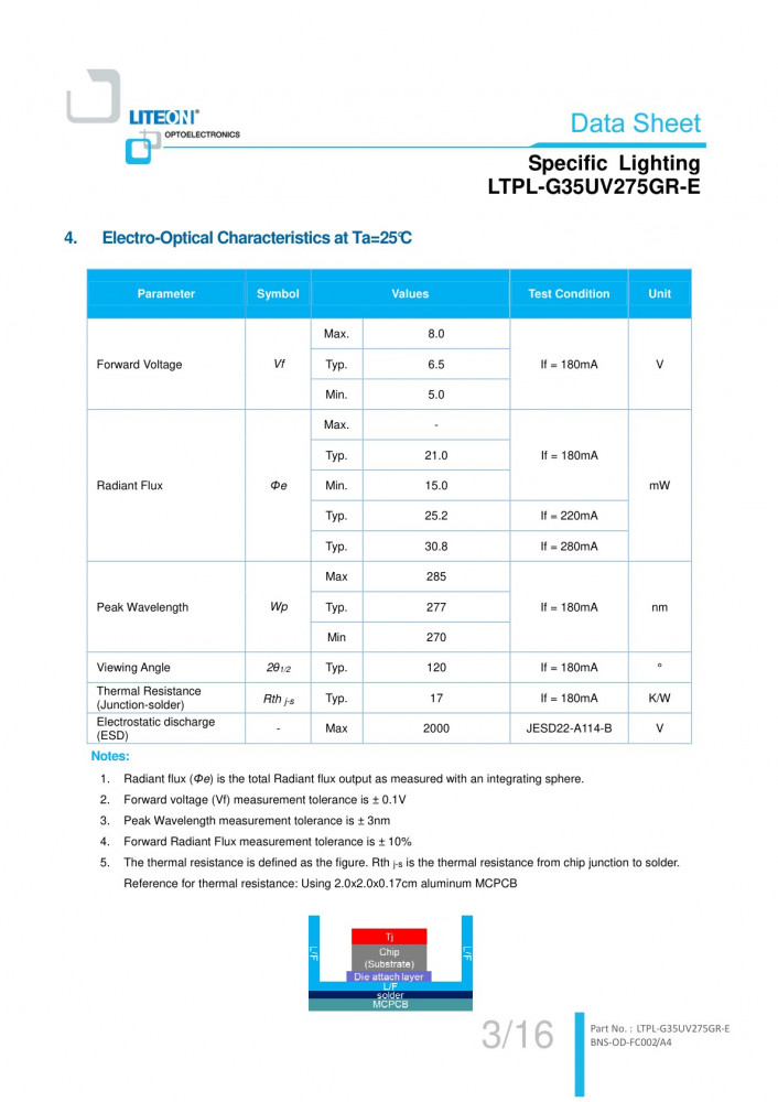 LTPL-G35UV275GR-E datasheet page 4