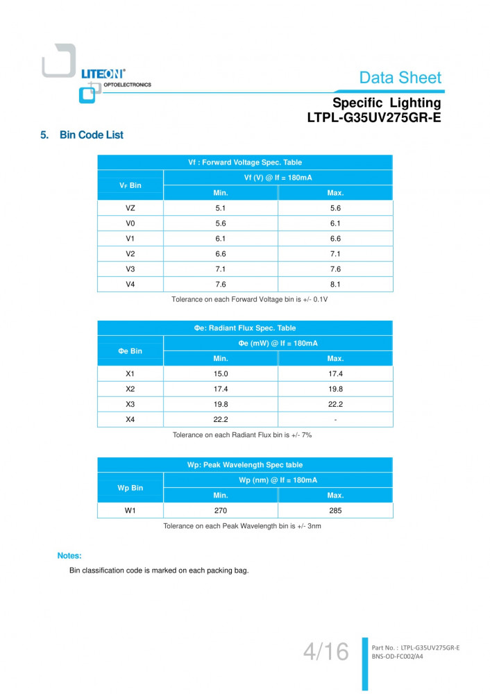 LTPL-G35UV275GR-E datasheet page 5