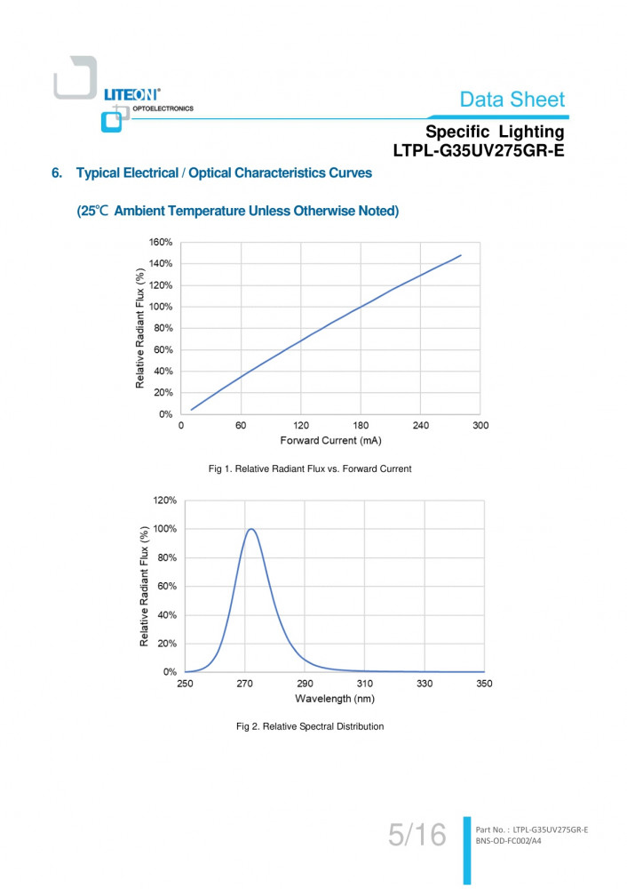 LTPL-G35UV275GR-E datasheet page 6