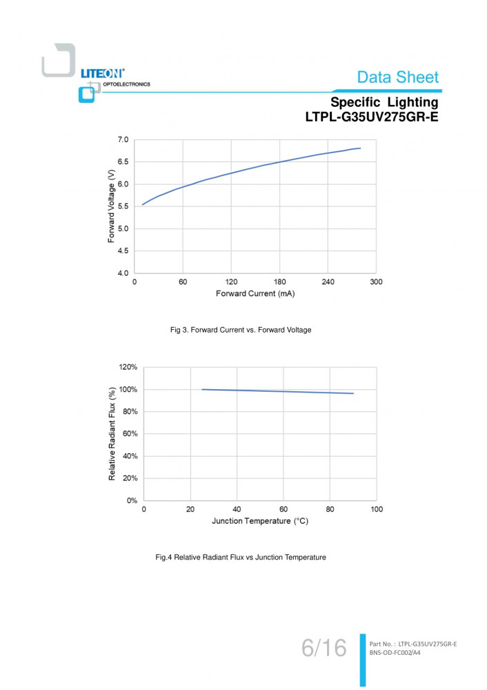 LTPL-G35UV275GR-E datasheet page 7