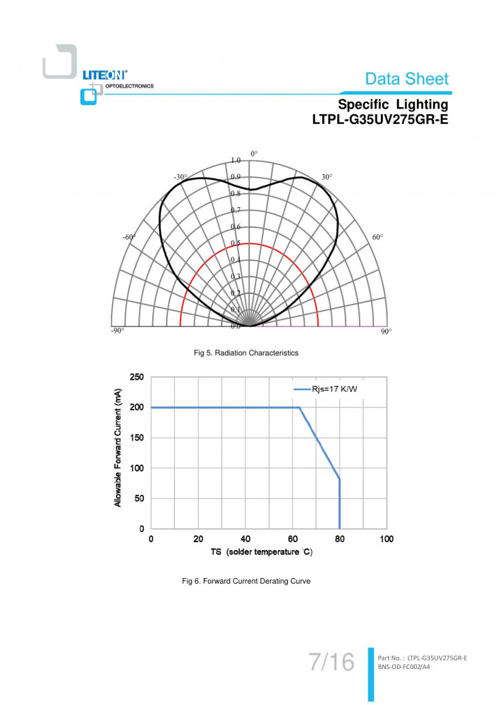 LTPL-G35UV275GR-E datasheet page 8