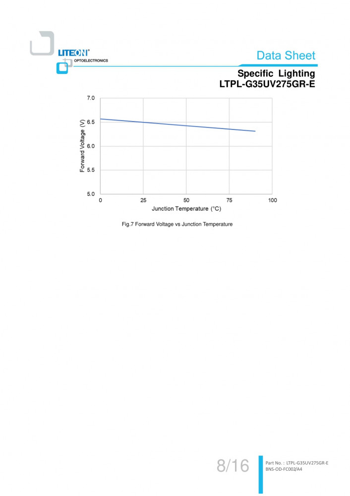 LTPL-G35UV275GR-E datasheet page 9