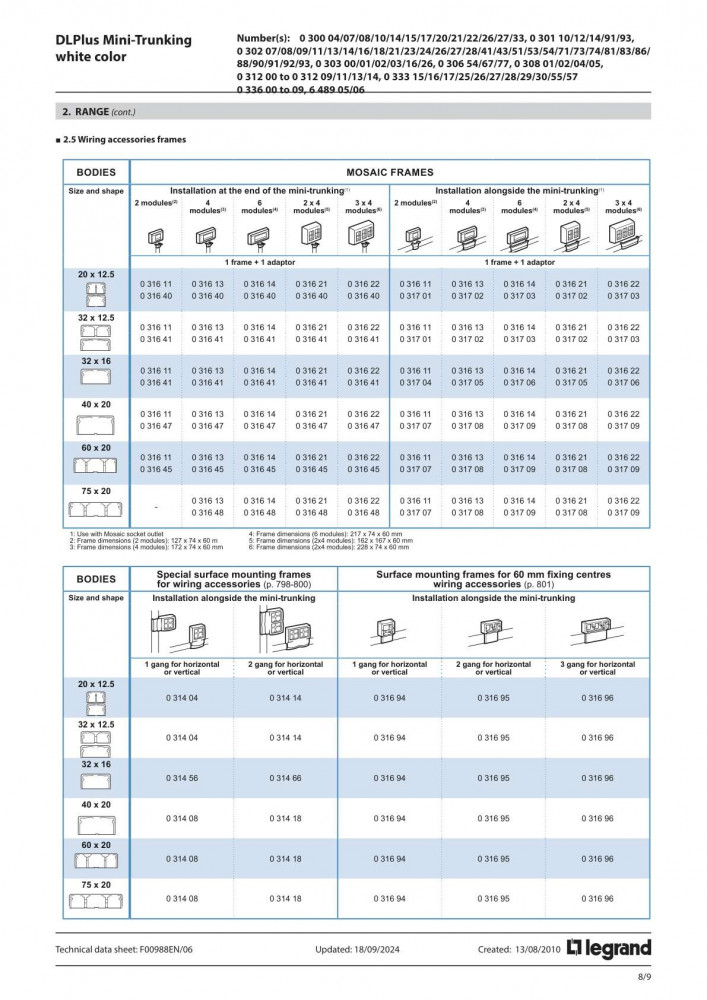 Technical document page 8