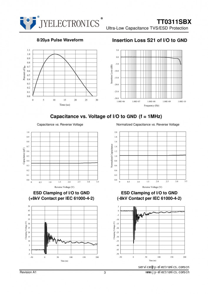 TT0311SBX datasheet page 3