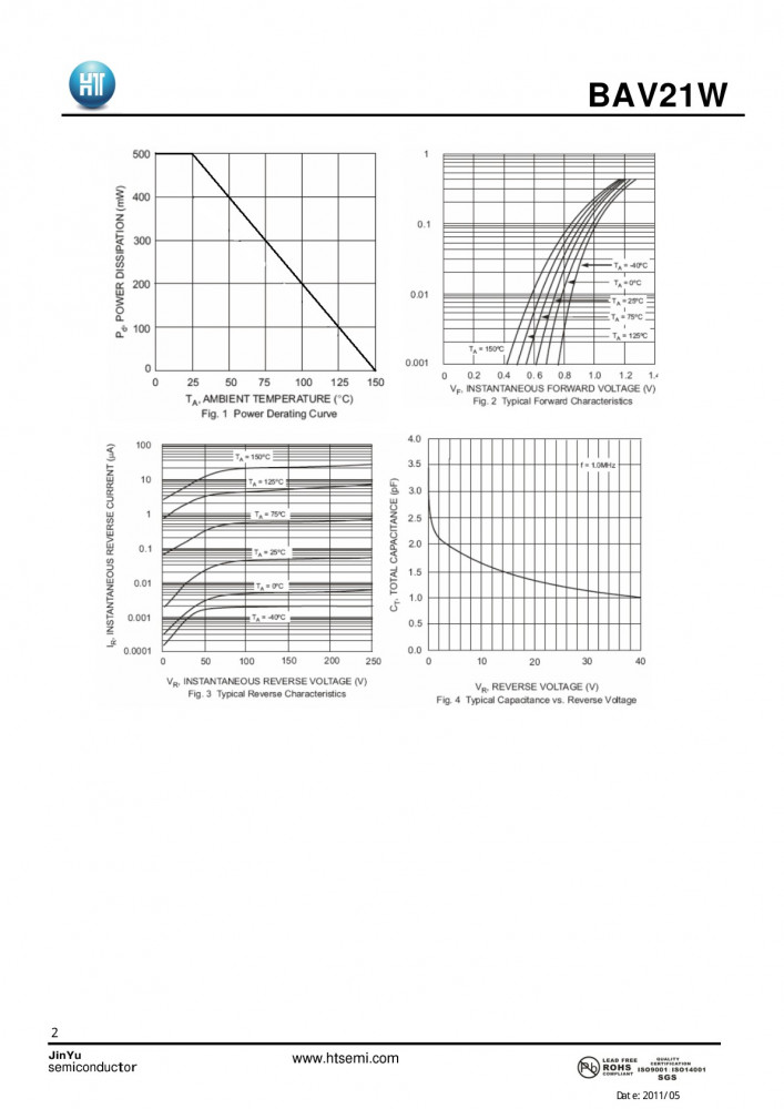 BAV21W datasheet page 2