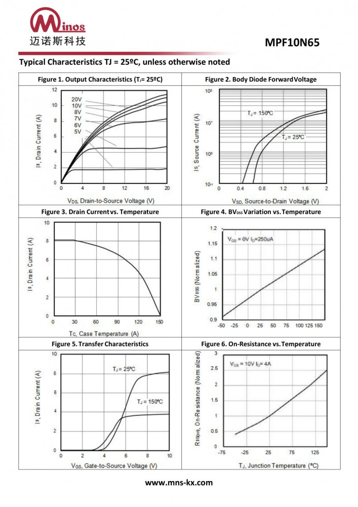 MPF10N65 datasheet page 3