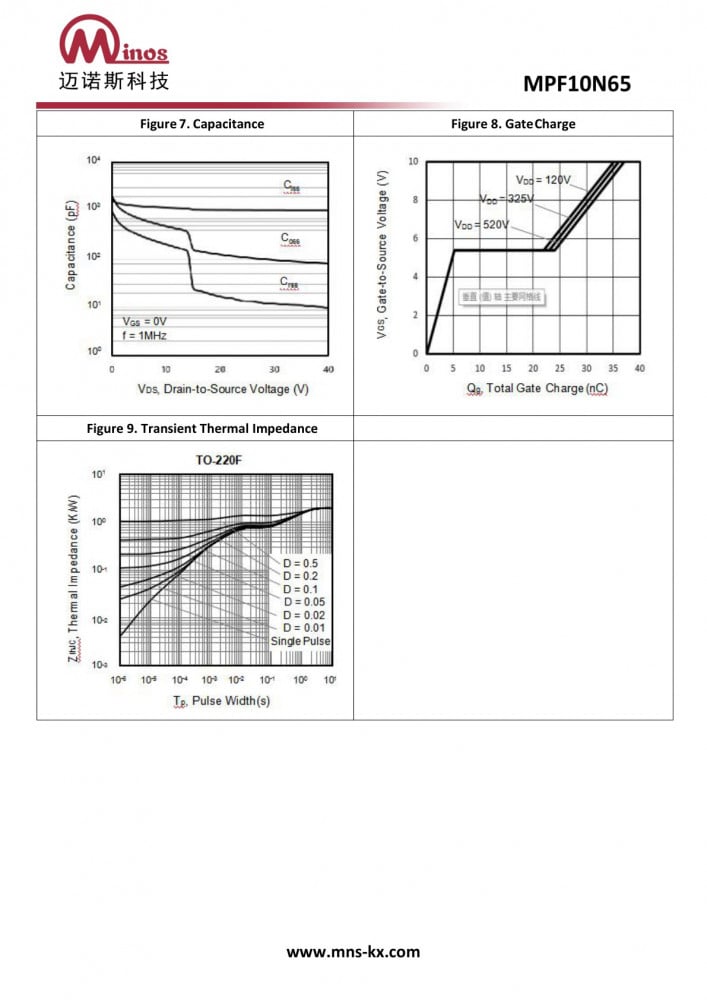 MPF10N65 datasheet page 4