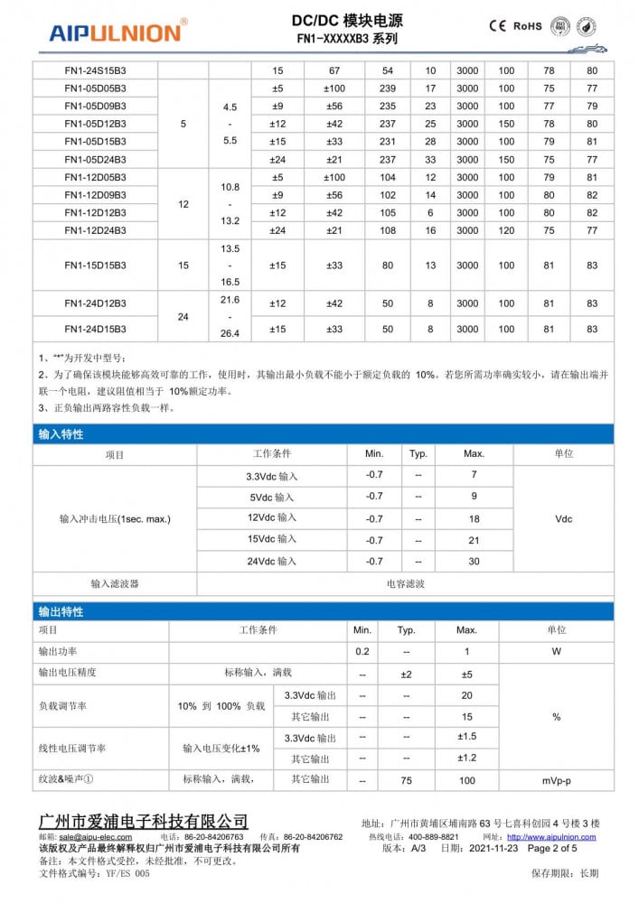 FN1 series datasheet page 2