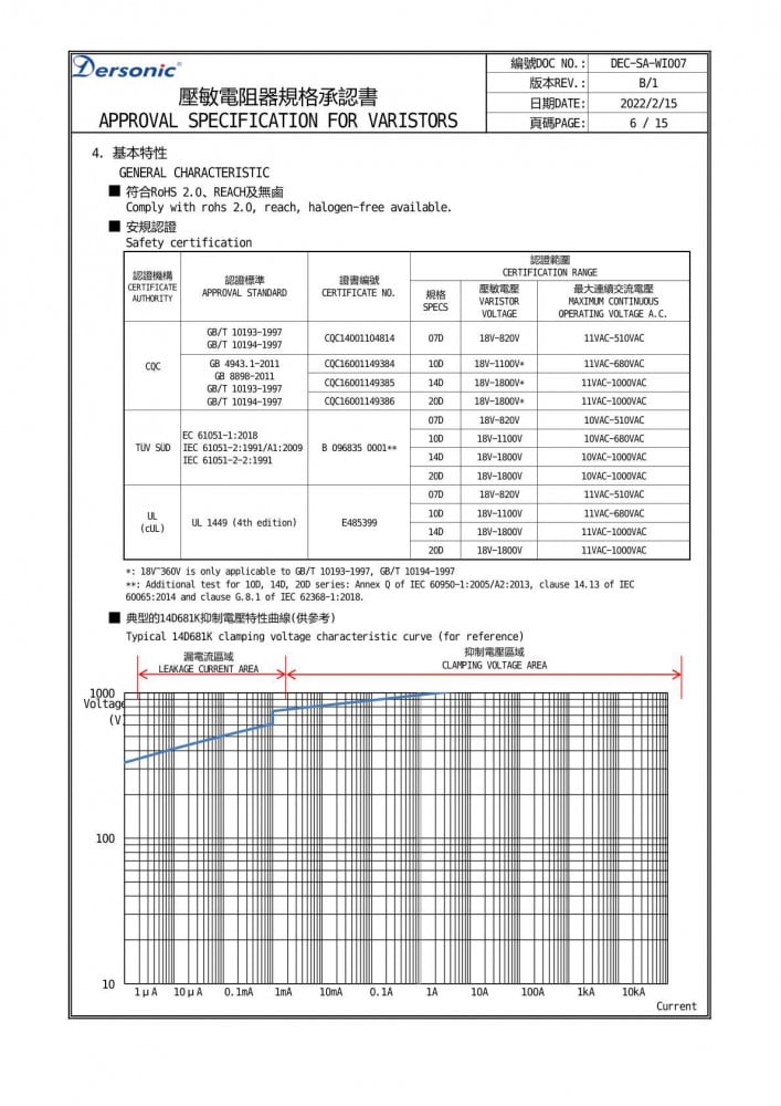 Dersonic varistor approval specification page 7
