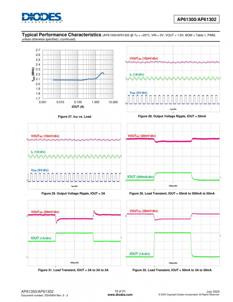 AP61302Z6-7 datasheet page 10