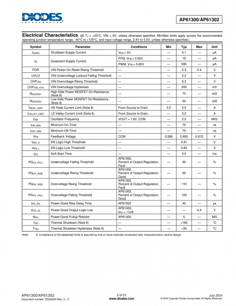 AP61302Z6-7 datasheet page 5