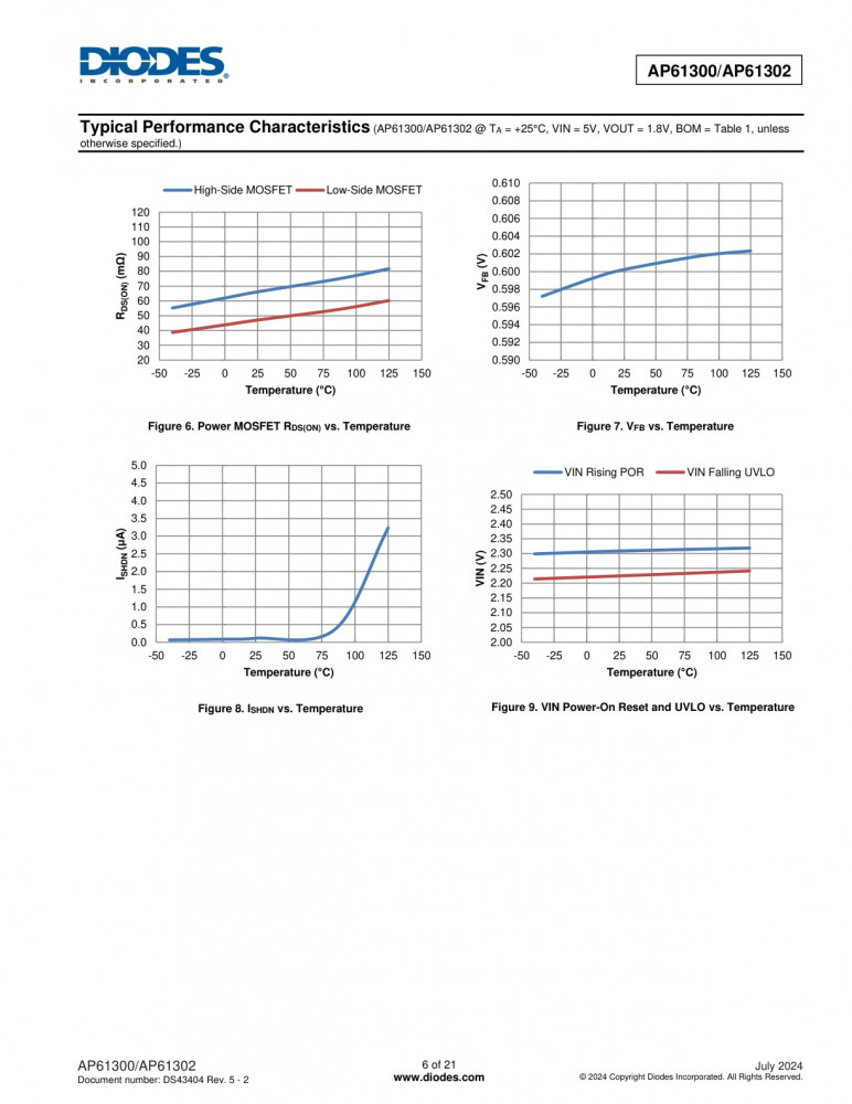 AP61302Z6-7 datasheet page 6