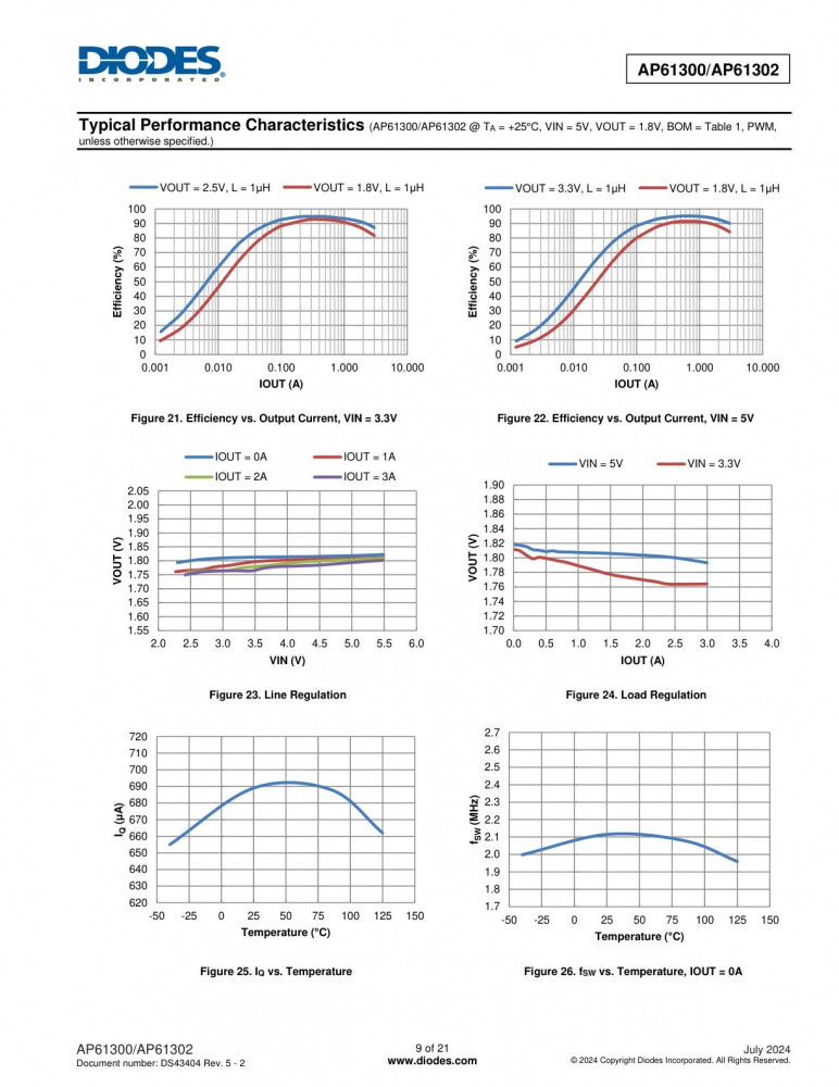 AP61302Z6-7 datasheet page 9