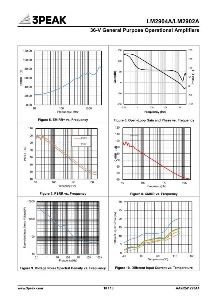 LM2904A-TSR datasheet page 10