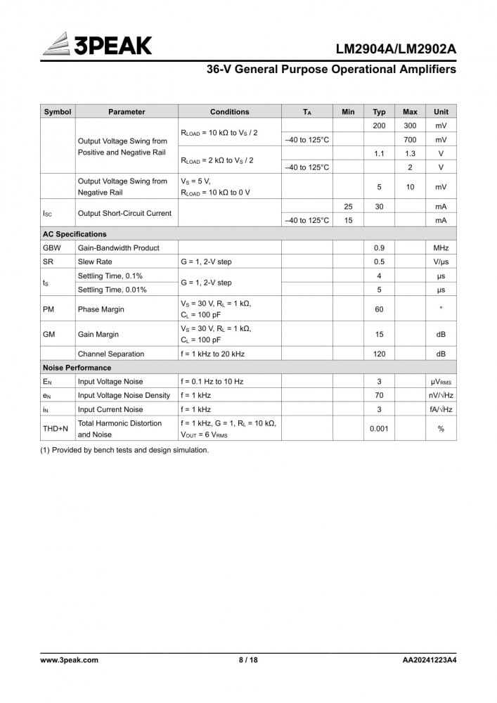 LM2904A-TSR datasheet page 8