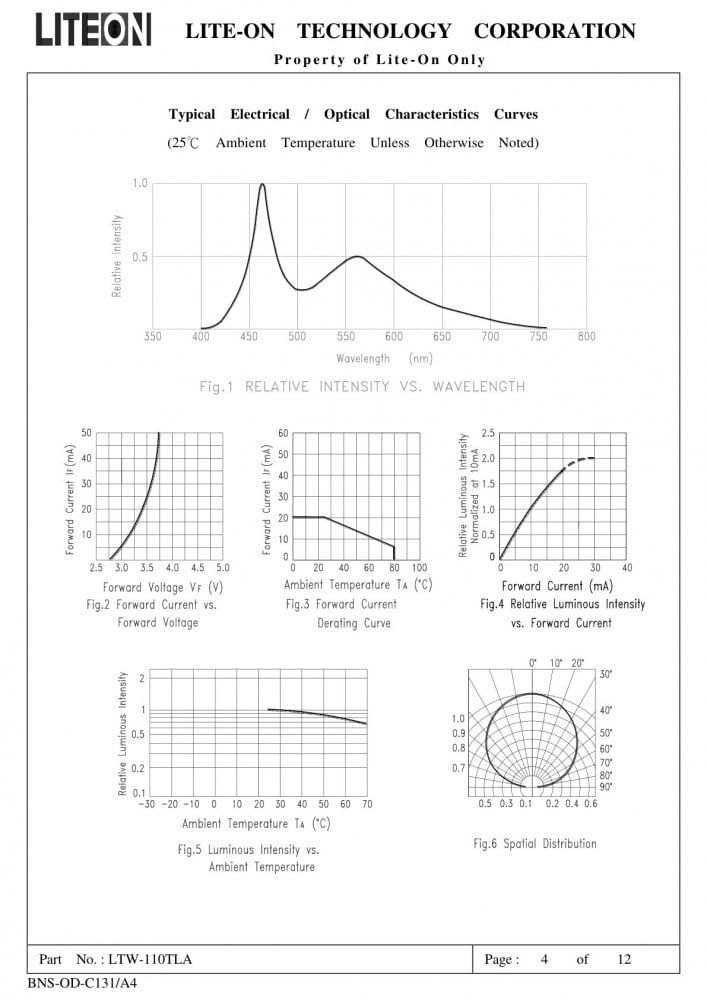 LTW-110TLA datasheet page 5