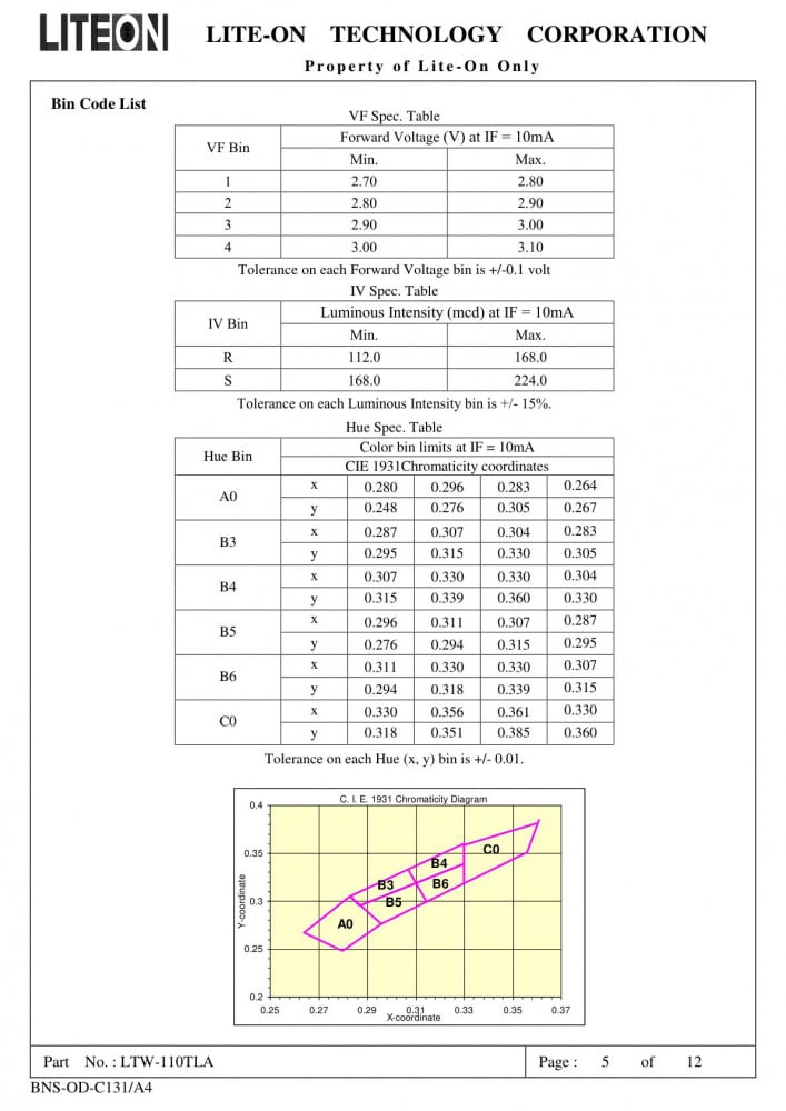 LTW-110TLA datasheet page 6