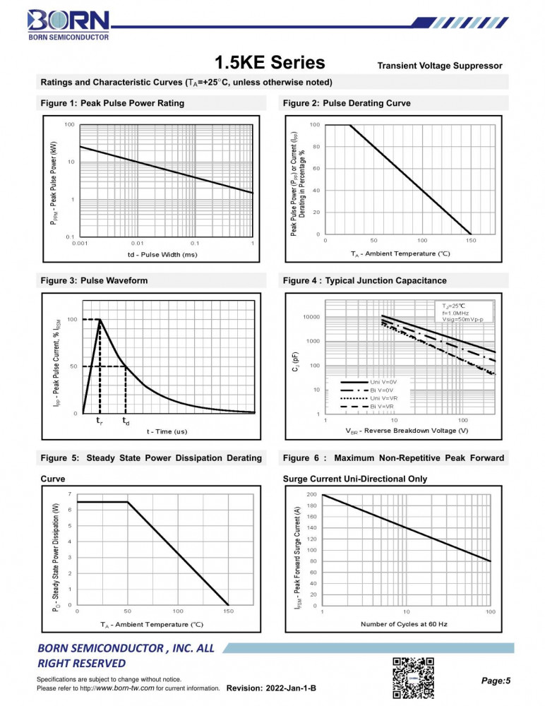 BORN 1.5KE series datasheet page 5
