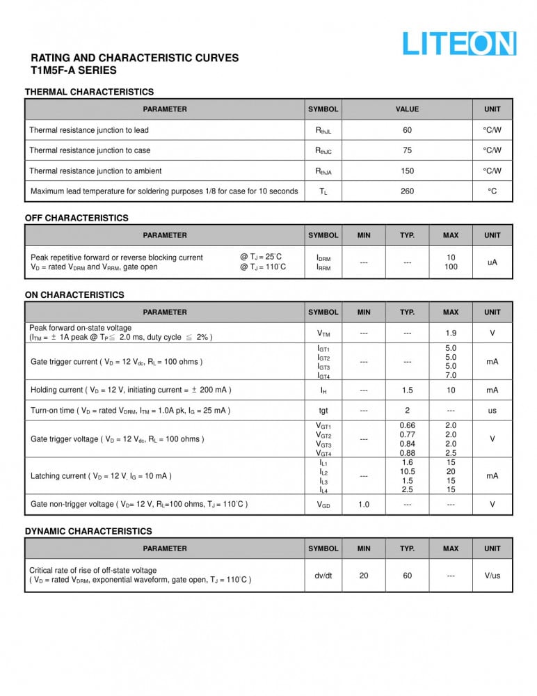 T1M5F600A datasheet page 2