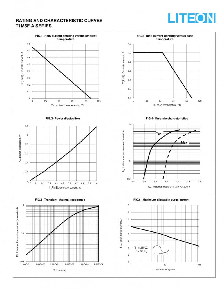 T1M5F600A datasheet page 3