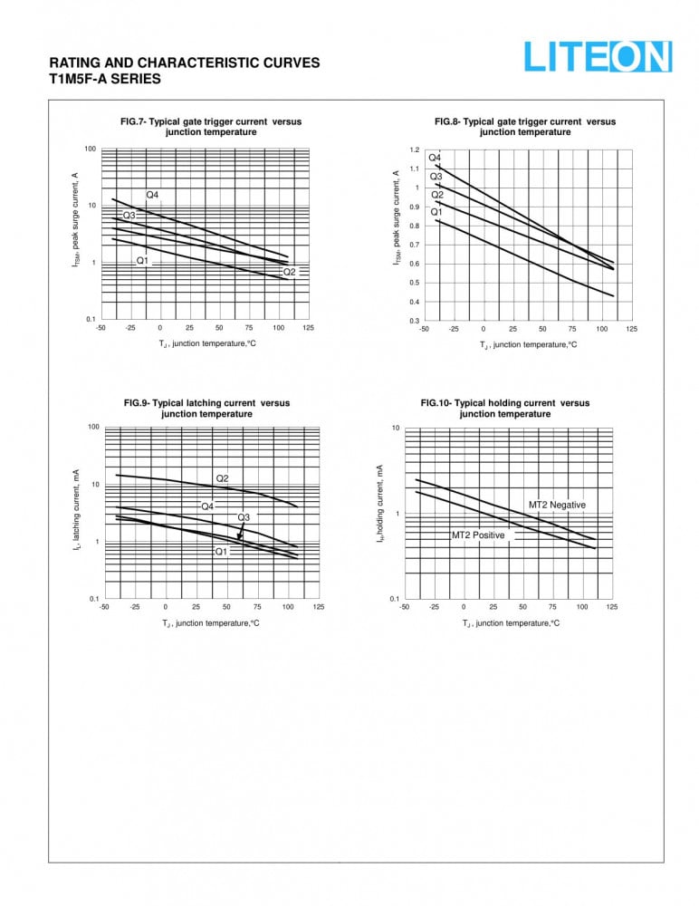 T1M5F600A datasheet page 4