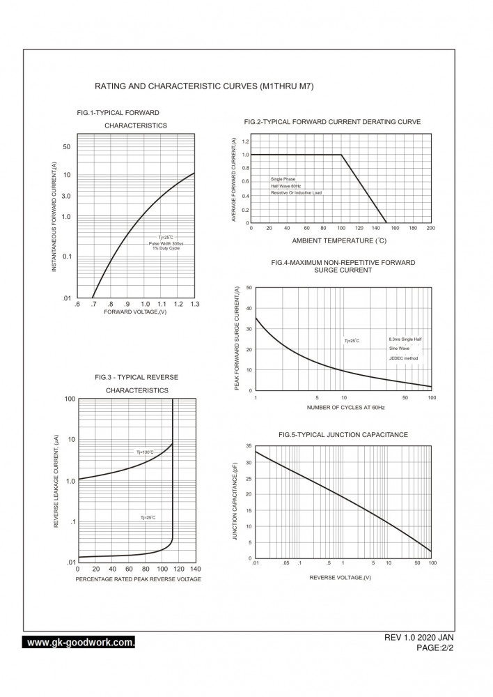 GOODWORK M7 datasheet page 2