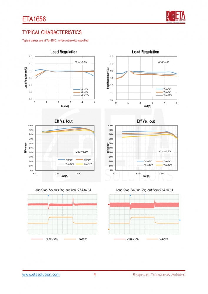 ETA1656D2G datasheet page 4