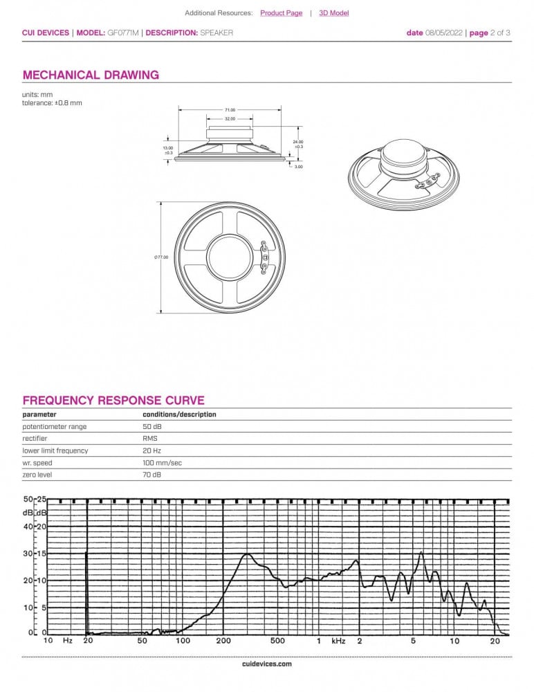 GF0771M datasheet page 2