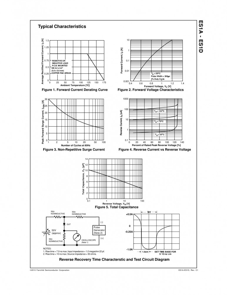 ES1D datasheet page 3
