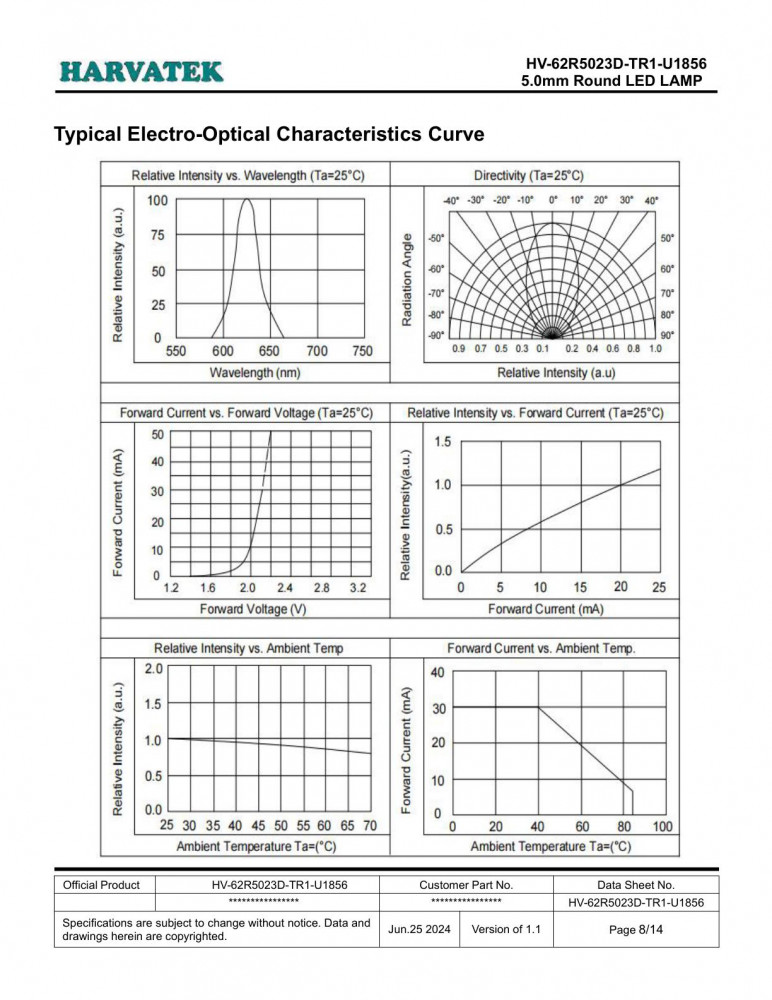 HV-62R5023D-TR1-U1856 datasheet page 8