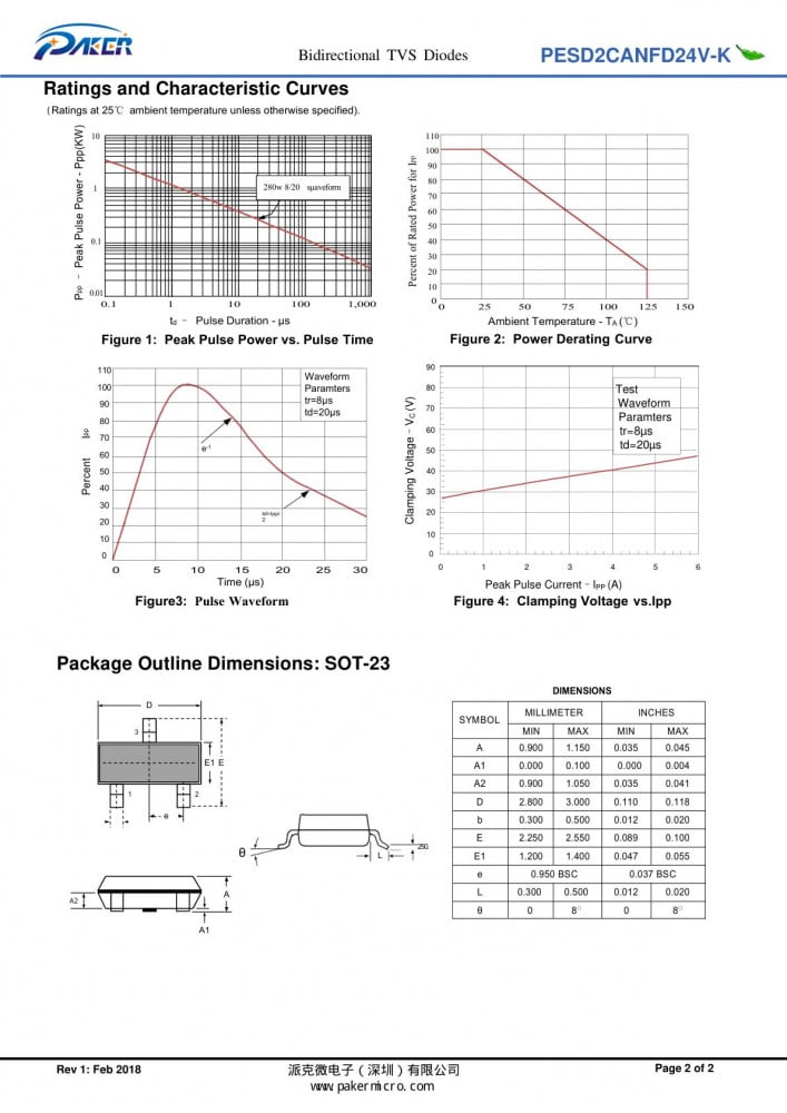 PESD2CANFD24V-K datasheet page 2